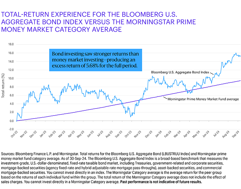 Riding the Curve | Allspring Global Investments